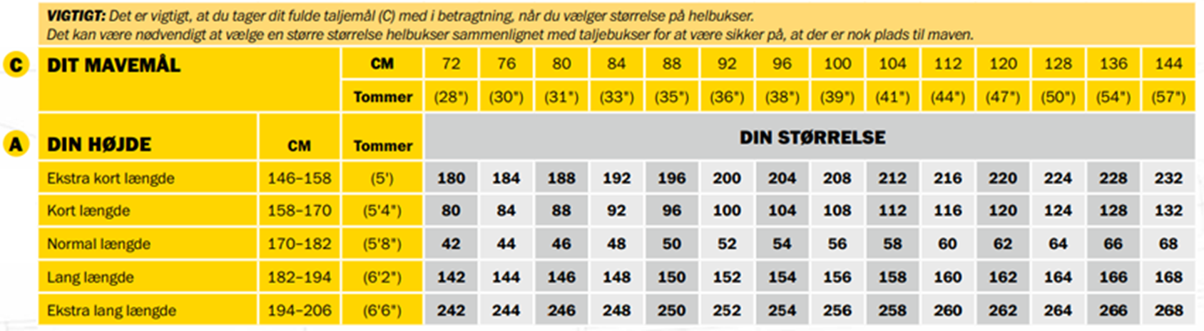 Snickers arbejdstøj - Størrelsesguide