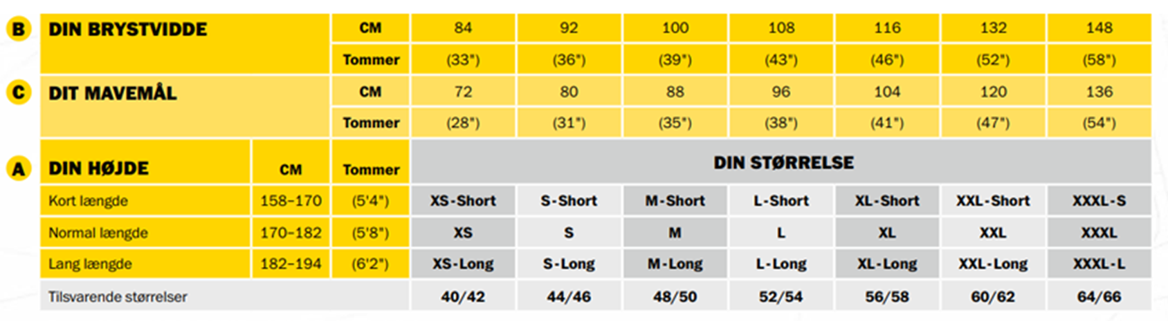 Snickers arbejdstøj - Størrelsesguide